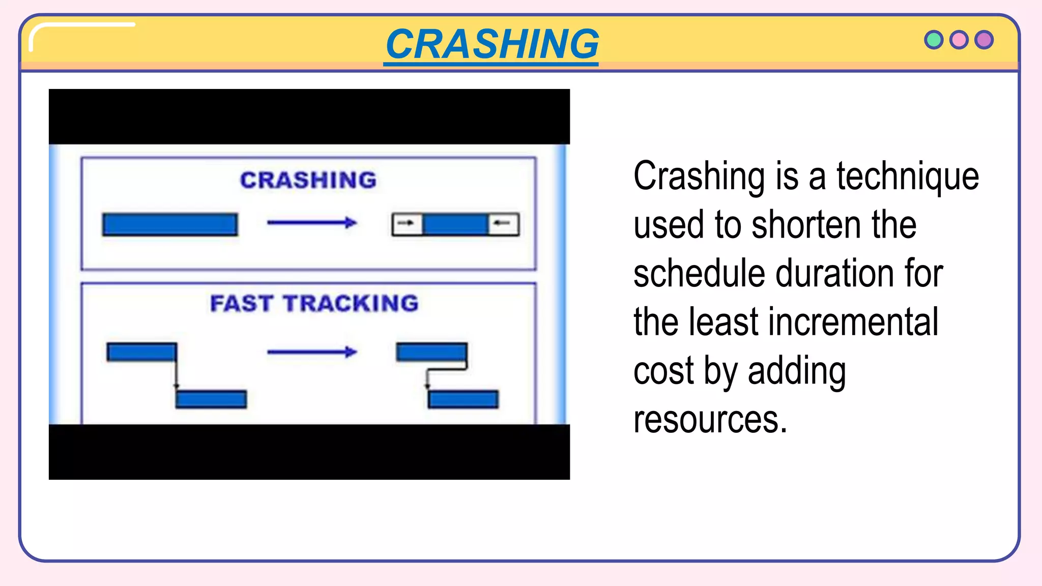Fast Tracking a Project and Project Crashing.ppt