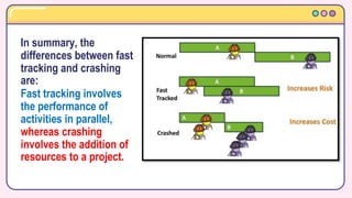 Fast Tracking a Project and Project Crashing.ppt