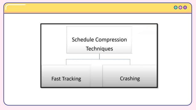 Fast Tracking a Project and Project Crashing.ppt