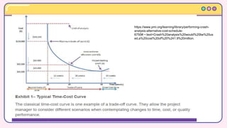 Fast Tracking a Project and Project Crashing.ppt