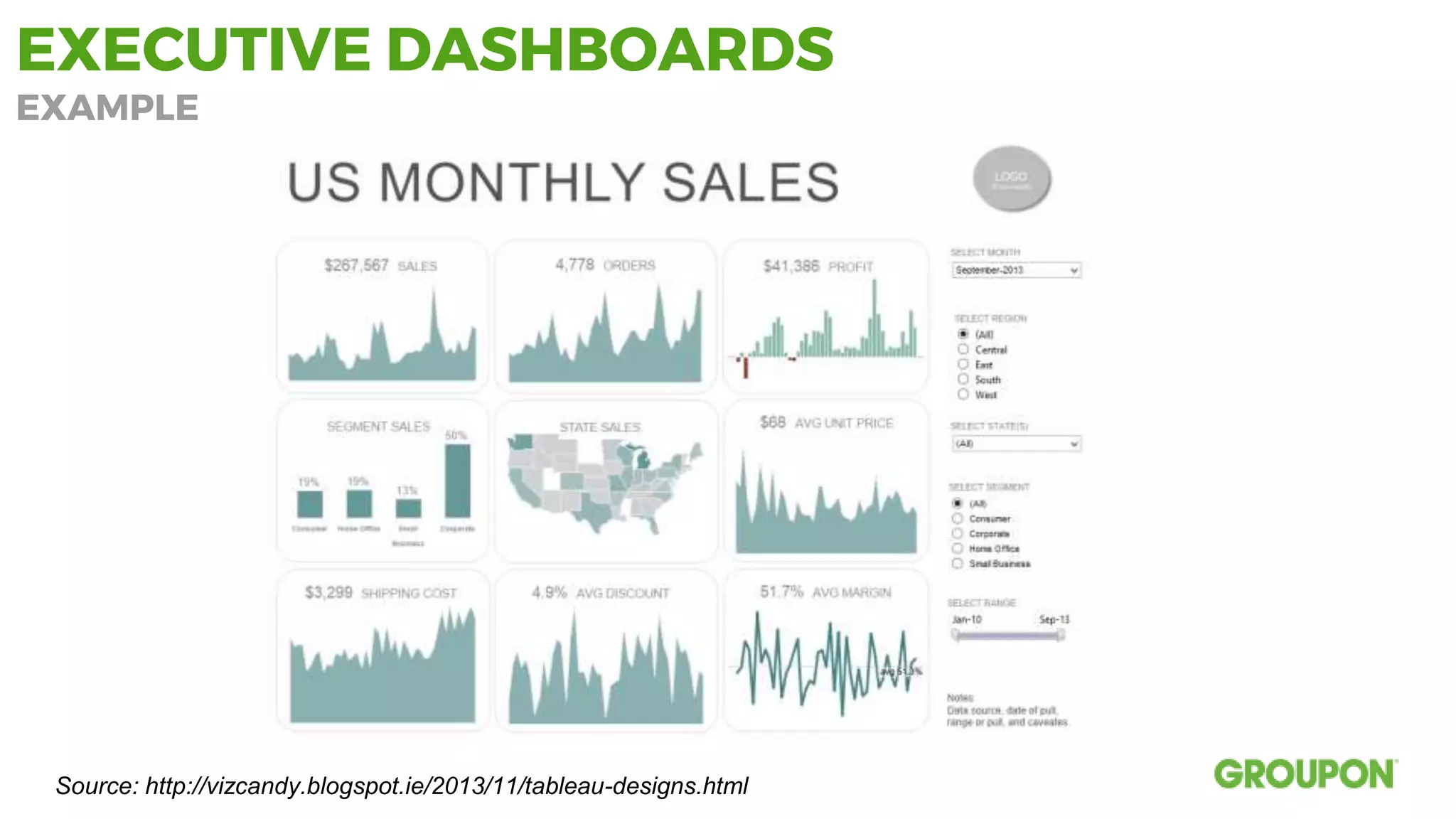 Fast tracking dashboard creation at groupon | PPTX