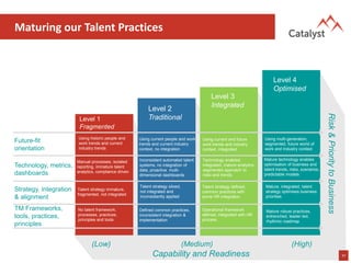 Fast Tracking High Potential Leaders | PPT