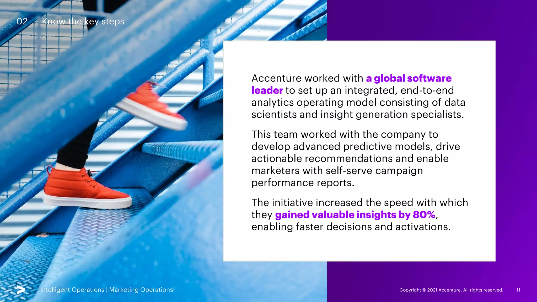 Intelligent Marketing Operations | SlideShare | Accenture | PDF