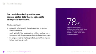 Intelligent Marketing Operations | SlideShare | Accenture | PDF