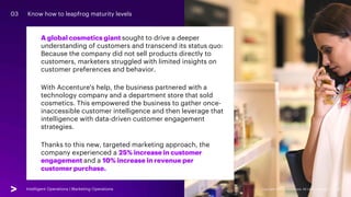 Intelligent Marketing Operations | SlideShare | Accenture | PDF
