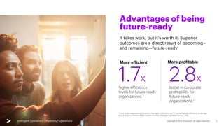 Intelligent Marketing Operations | SlideShare | Accenture | PDF