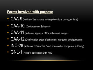 Fast Track Merger | PPTX