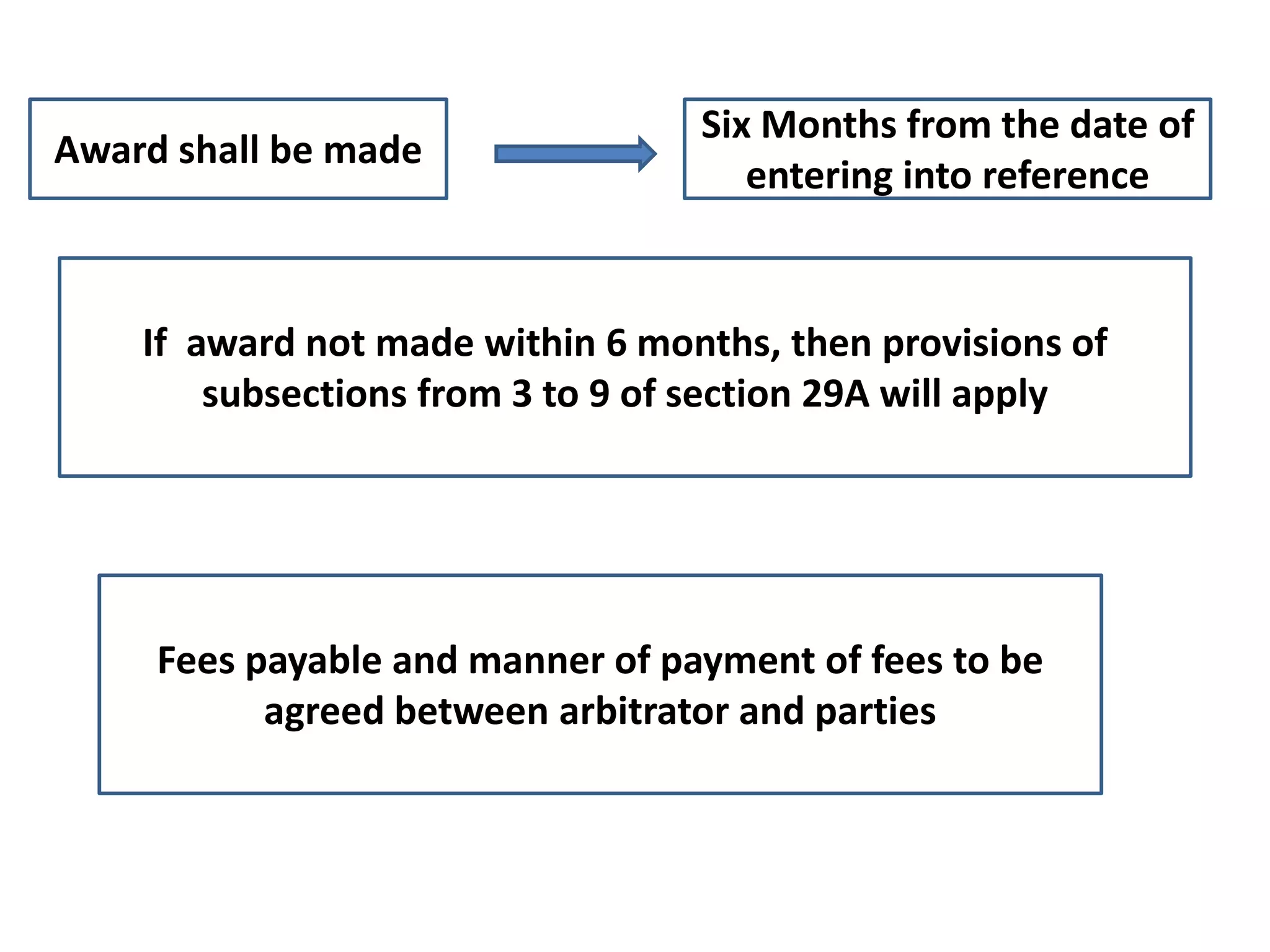 Fast track procedure | PPTX