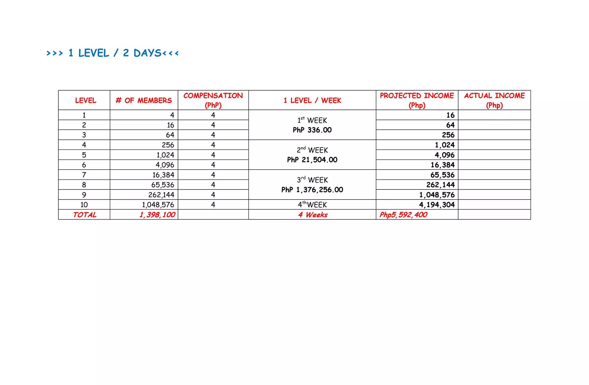 Fast track projection | DOCX