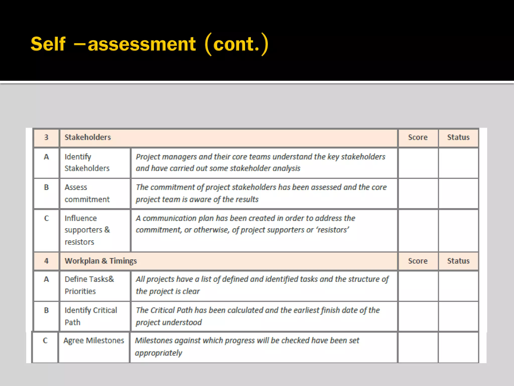 ทางด่วนสู่ความสำเร็จ การบริหารโครงการ Fast track project management | PPT
