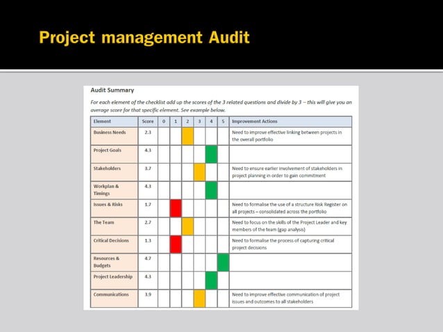 ทางด่วนสู่ความสำเร็จ การบริหารโครงการ Fast track project management | PPT