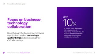 Elevate with Intelligent Supply Chain | SlideShare | Accenture | PDF ...