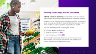 Elevate with Intelligent Supply Chain | SlideShare | Accenture | PDF
