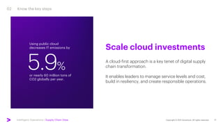 Elevate with Intelligent Supply Chain | SlideShare | Accenture | PDF ...