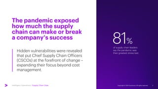 Elevate with Intelligent Supply Chain | SlideShare | Accenture | PDF | Cloud Computing | Internet