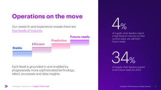 Elevate with Intelligent Supply Chain | SlideShare | Accenture | PDF ...
