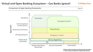 apidays LIVE Hong Kong - Fast Track the Open Banking Ecosystem with ...