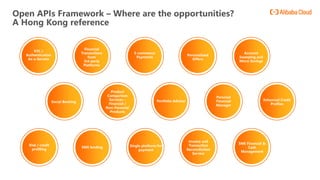 apidays LIVE Hong Kong - Fast Track the Open Banking Ecosystem with ...