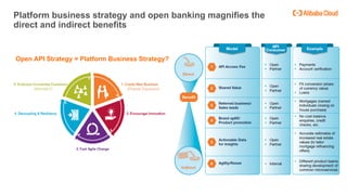 apidays LIVE Hong Kong - Fast Track the Open Banking Ecosystem with ...