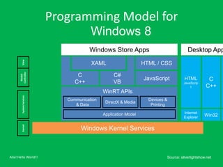 Fast Track - Windows 8 Apps | PPTX