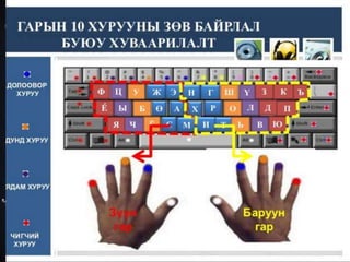 Fast type mon program | PPTX