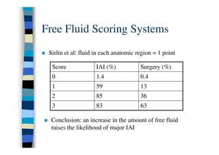 Focused Abdominal Sonography for Trauma | PDF