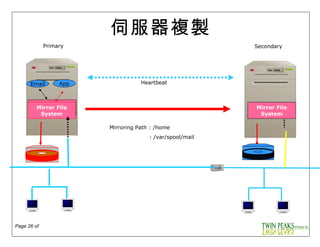 鏡像檔案系統 Mirror File System : MFS | PPT