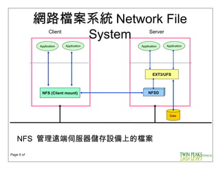 鏡像檔案系統 Mirror File System : MFS | PPT