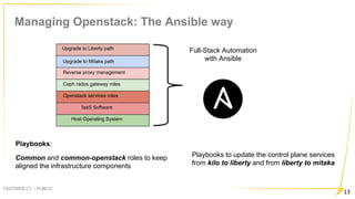 Upgrading Openstack from Kilo to Mitaka | PPT