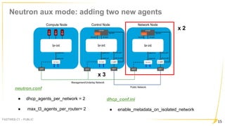 Upgrading Openstack from Kilo to Mitaka | PPT