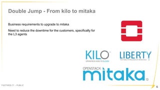 Upgrading Openstack from Kilo to Mitaka | PPT