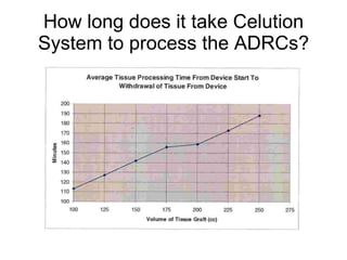 Fat Transfer with Adipose-derived Stem and Regenerative Cells for ...