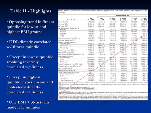 Fat versus Fit | PPT