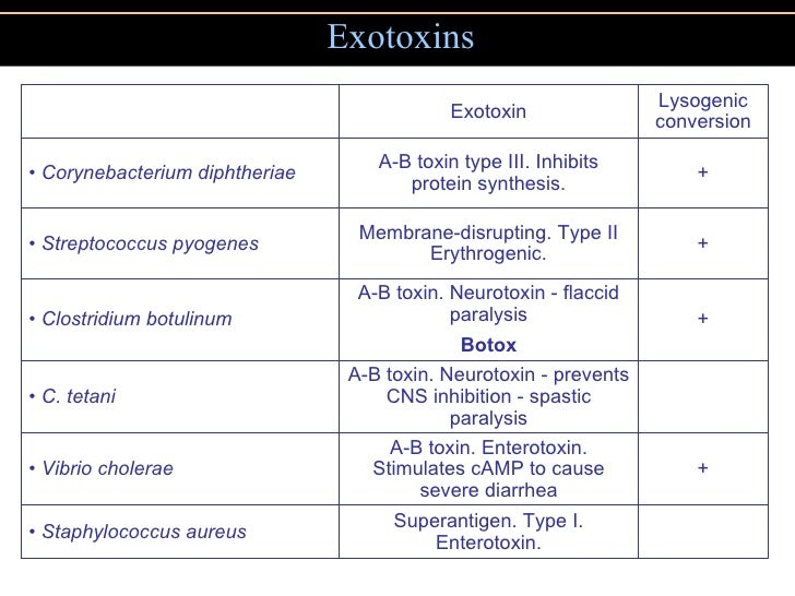 Fat2.chapter15 (pathogenicity)