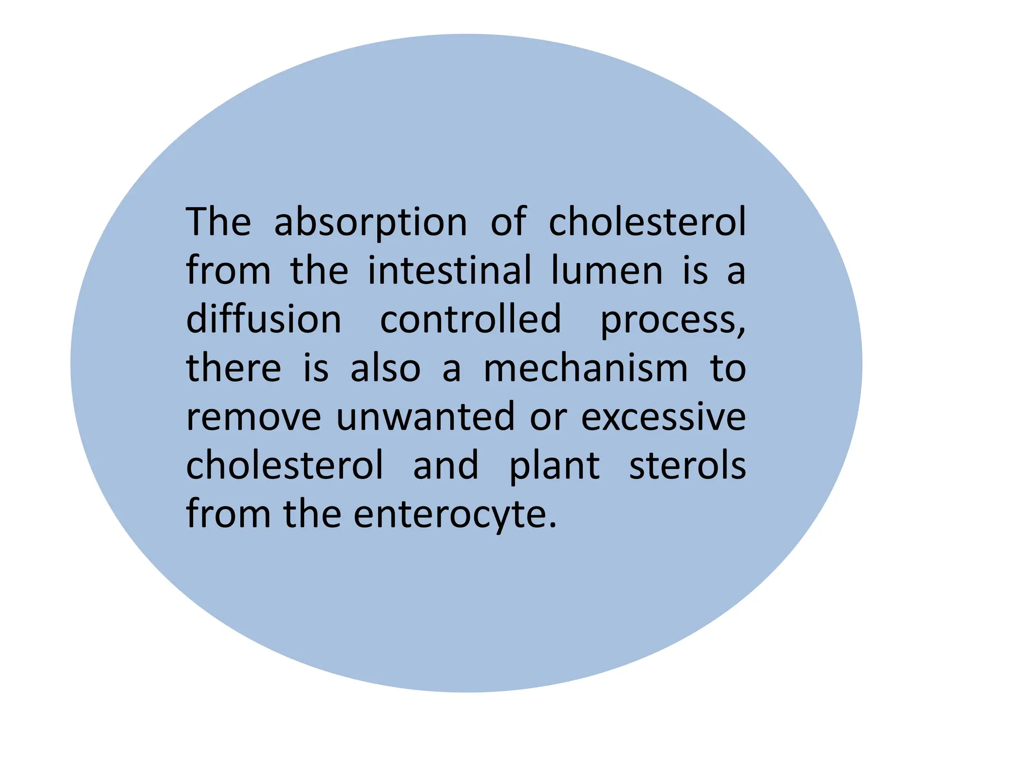 Cholesterol Absorption, synthesis, Metabolism & Fate | PPT