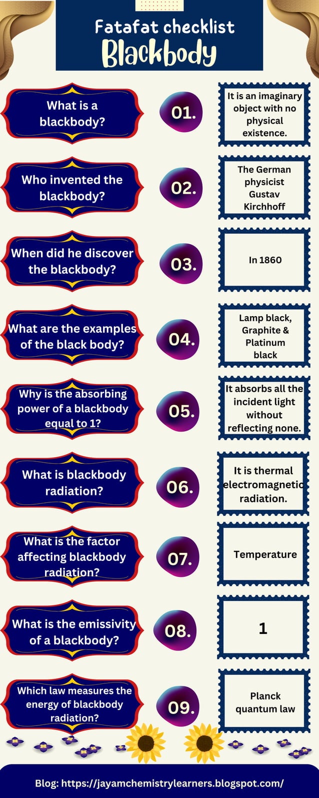 Fatafat check list of blackbody.pdf