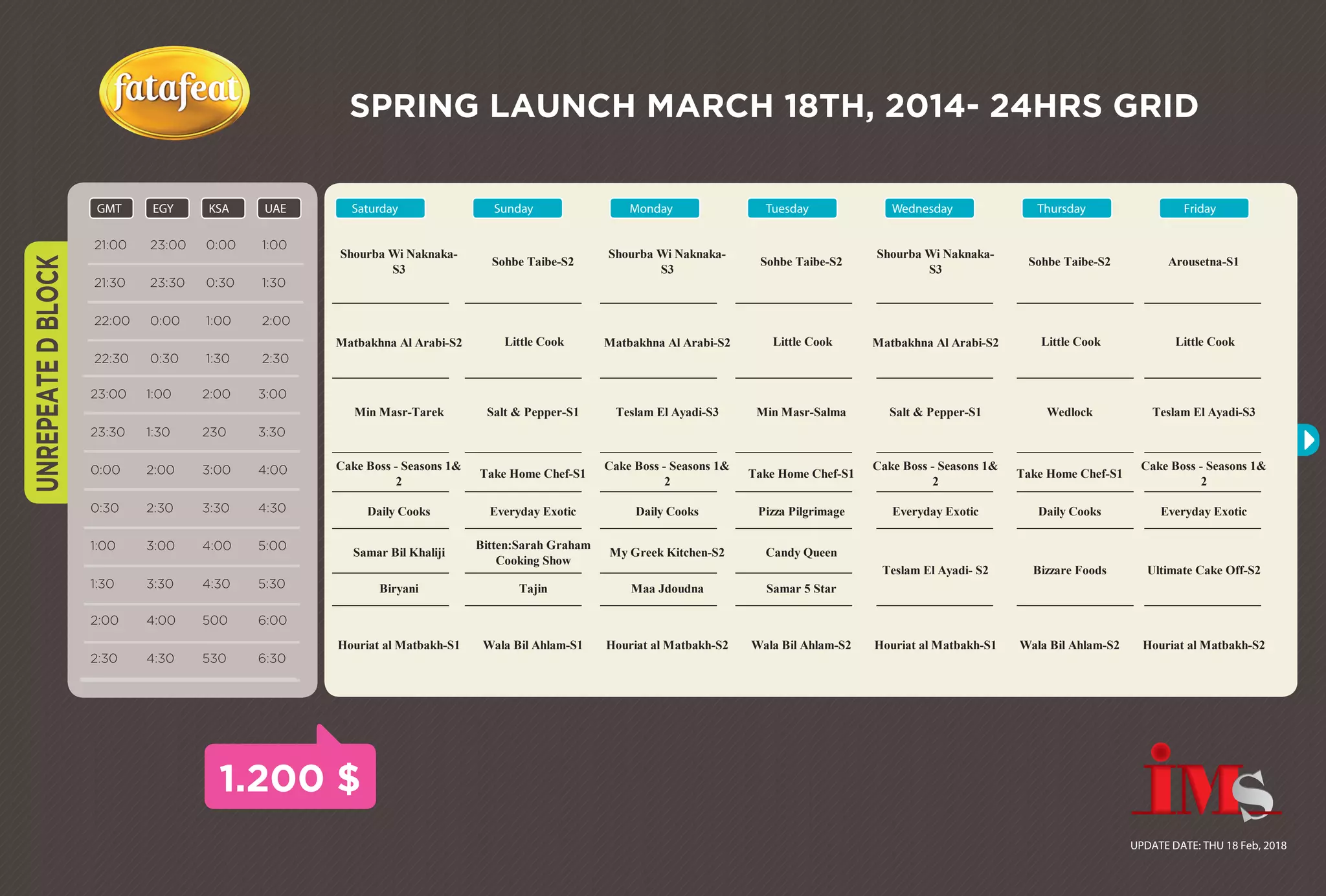 Fatafeat Grid - Spring launch 2014 | PDF