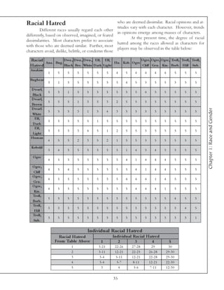 So, what’s the deal with so many players wanting to run these ...