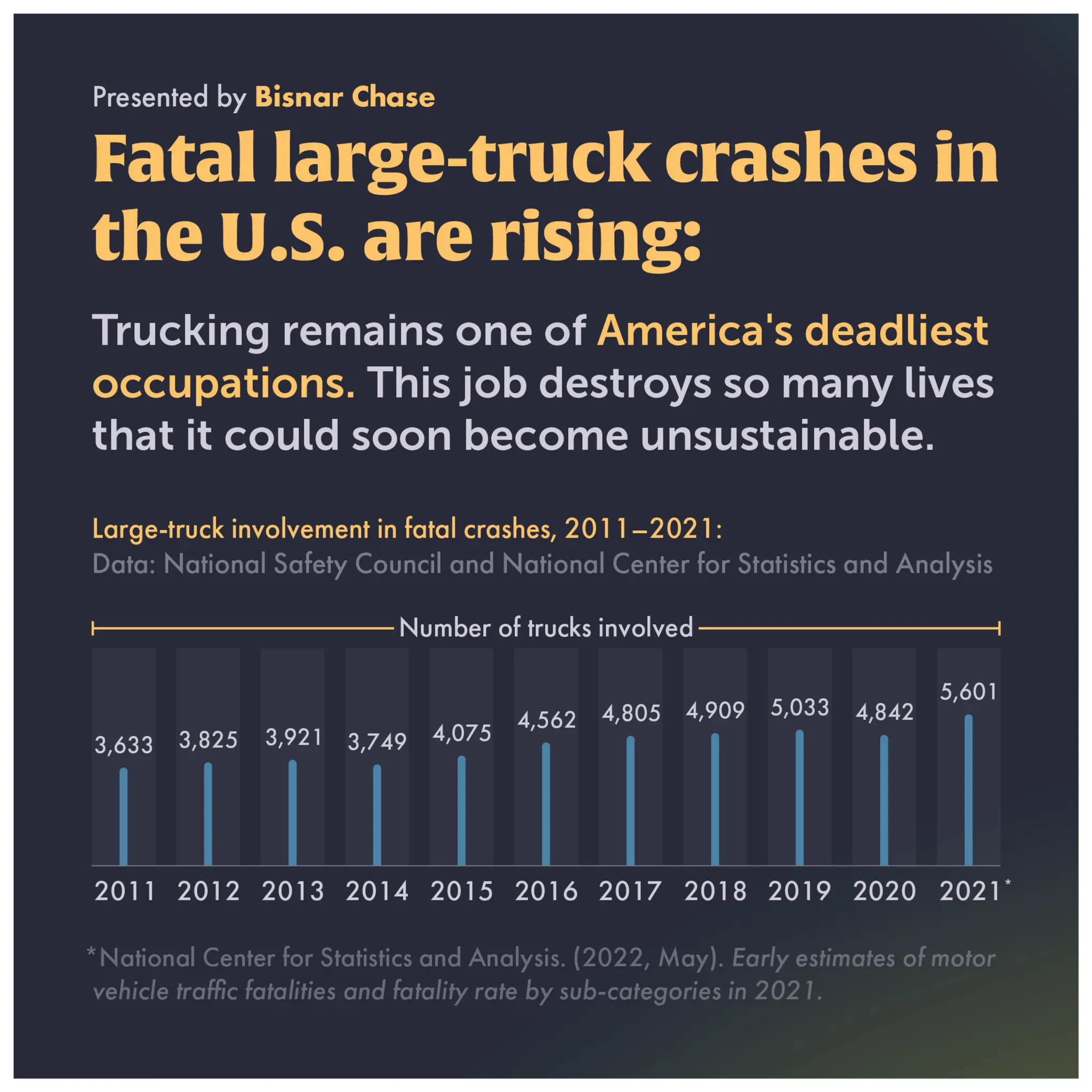 Truck braking capacity can be a factor in truck crashes | PDF