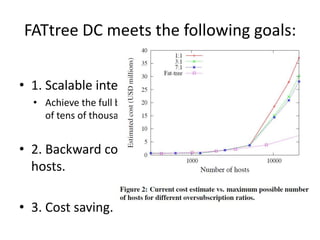 FATTREE: A scalable Commodity Data Center Network Architecture | PPTX