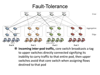 FATTREE: A scalable Commodity Data Center Network Architecture | PPTX