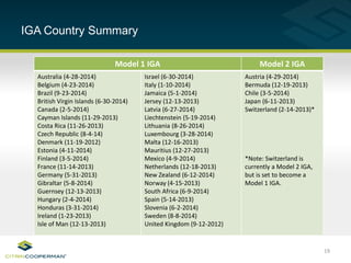 FATCA Essentials | PPTX