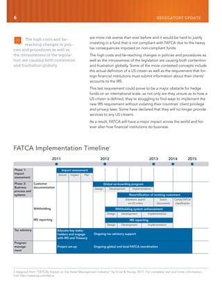 Fatca rules explained | PPT
