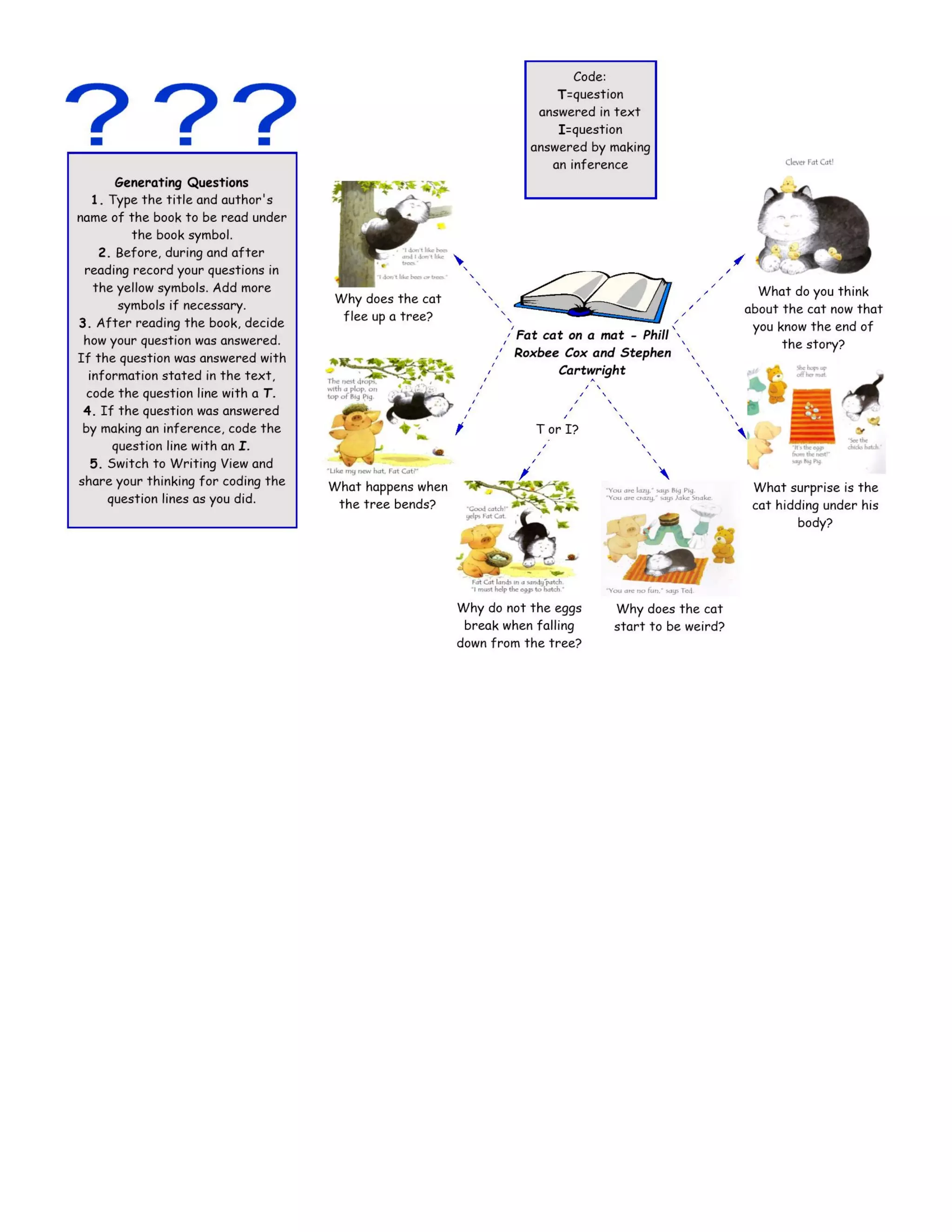 Fat cat on a mat pdf | PDF