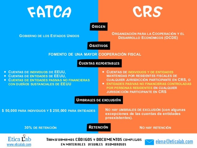 Fatca vs CRS