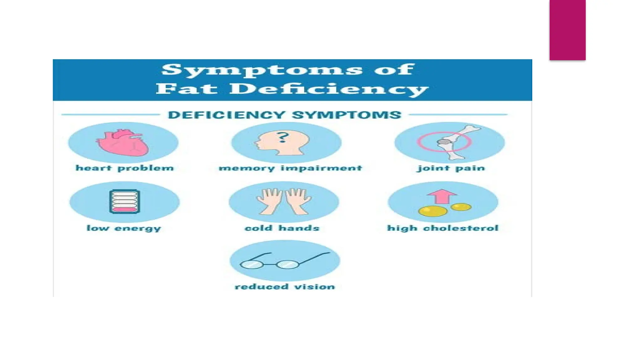 FAT DEFICIENCY DISEASES in Nutrition.pptx