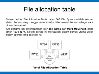 File System, FAT and Directories | PPT