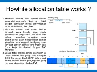 File System, FAT and Directories | PPT