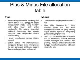 File System, FAT and Directories | PPT