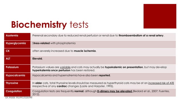 Feline Arterial Thromboembolism | PDF